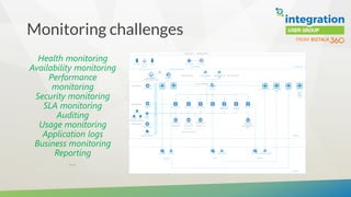 Different monitoring options for cloud native integration solutions | PPT