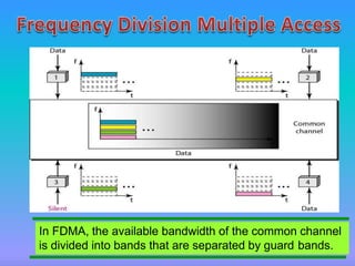 Different multiple access technologies. | PPT
