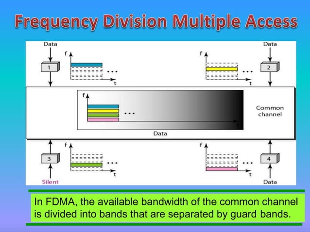 Different multiple access technologies. | PPT