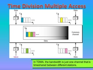 Different multiple access technologies. | PPT