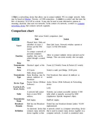 Different of network devices | PDF
