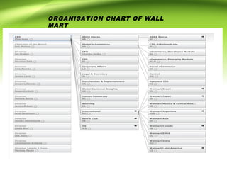 Different organisational structure | PPT