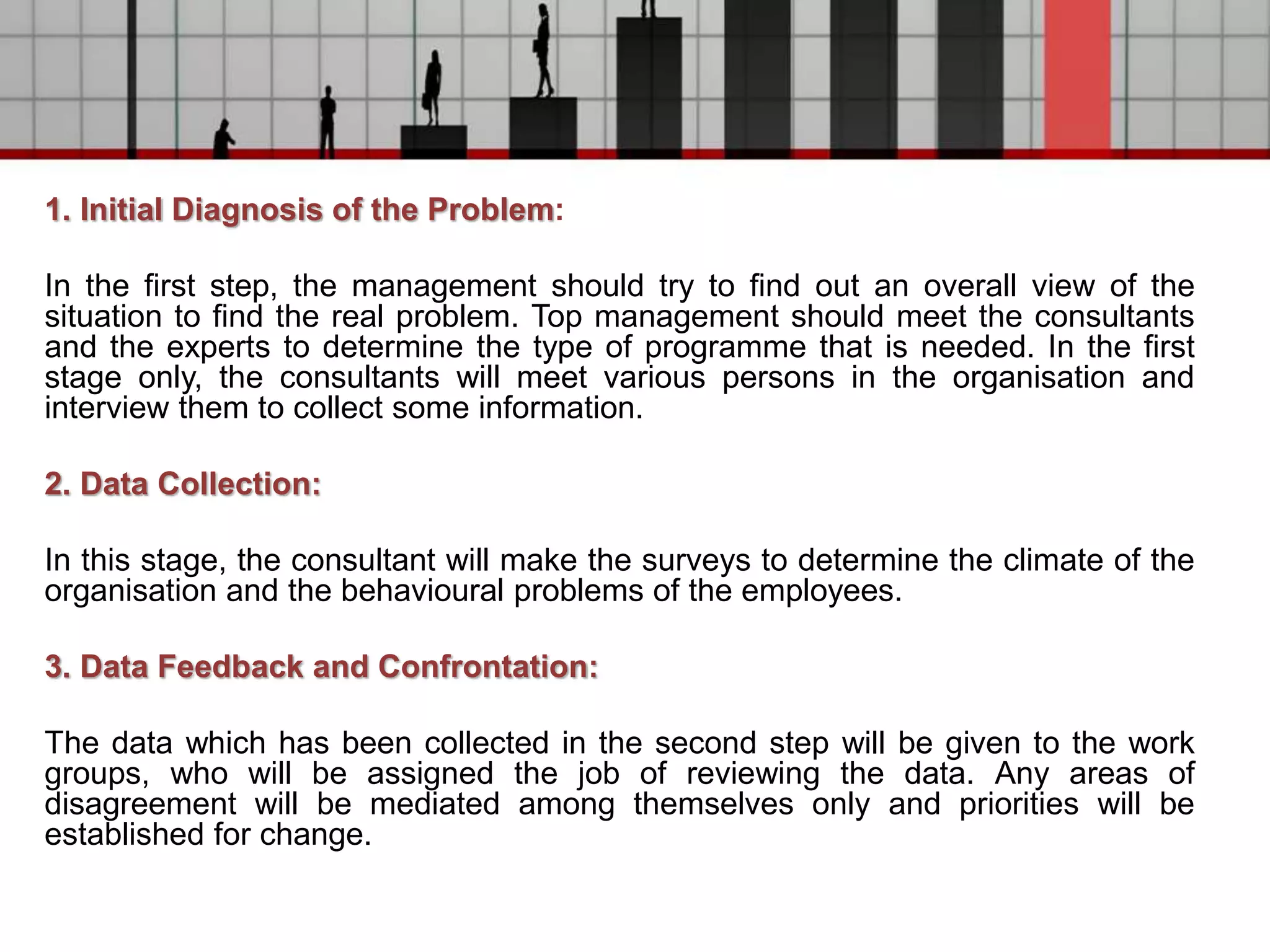 Different organization development techniques (OB Presentation) | PPTX