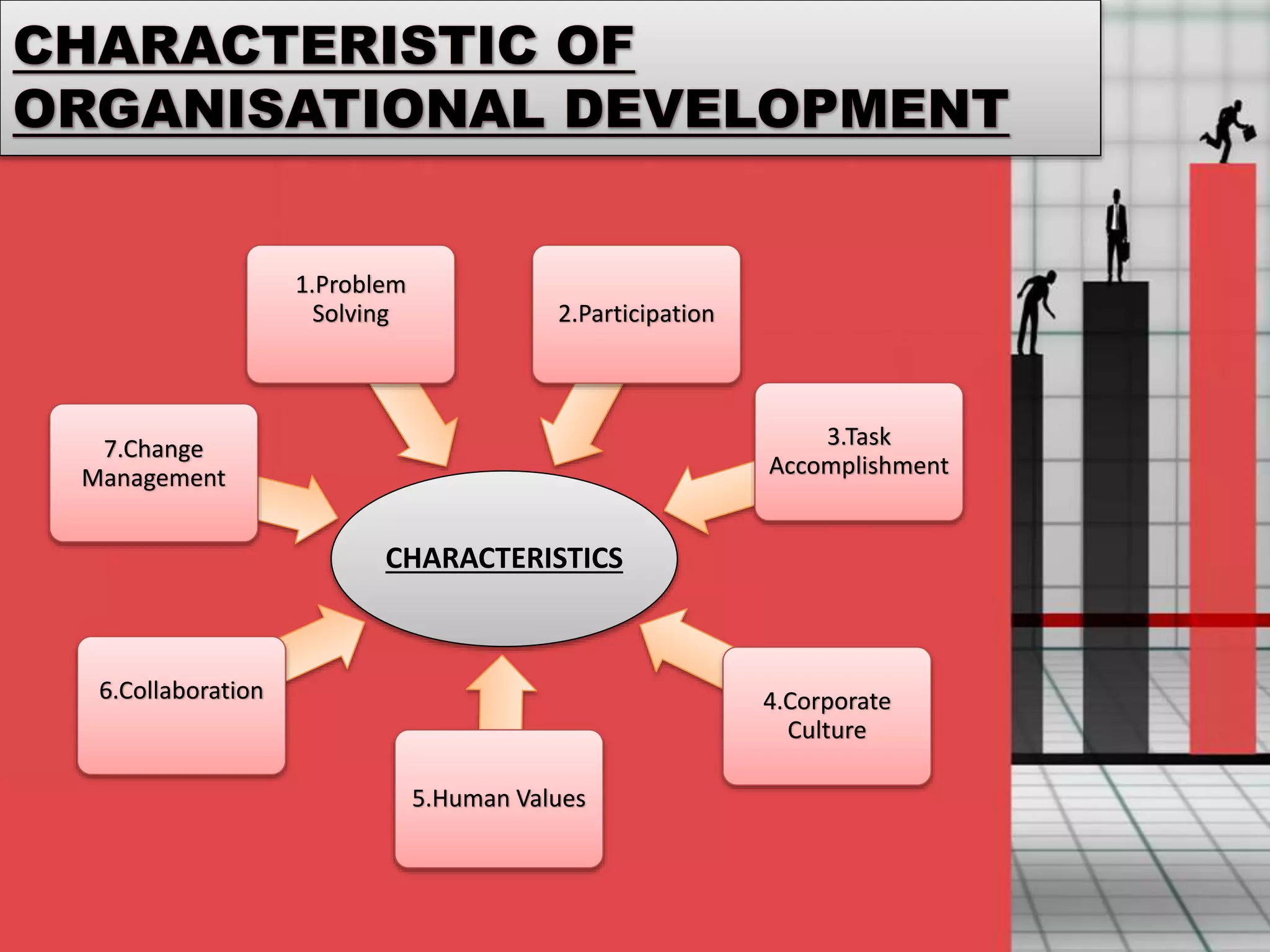 Different organization development techniques (OB Presentation) | PPTX