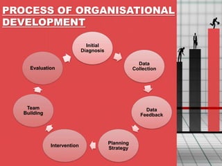 Different organization development techniques (OB Presentation) | PPTX