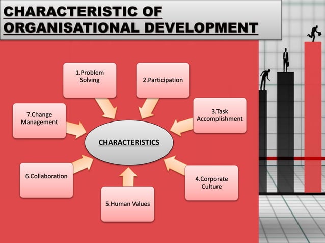 Different organization development techniques (OB Presentation) | PPTX