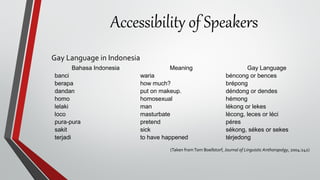 Different Parameters of Language Variation | PPT