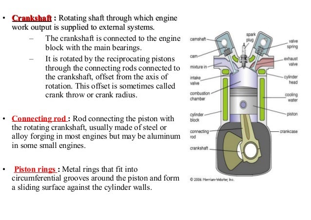 Different part of ic engine