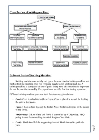 Different parts of knitting machine and parameter | PDF