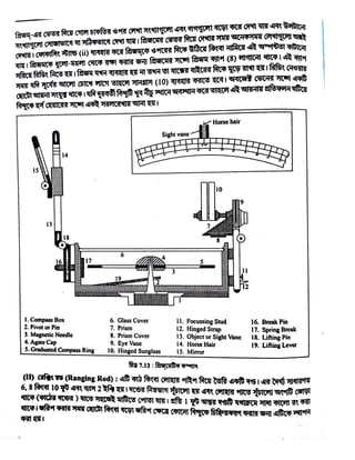 Prismatic Compass Parts