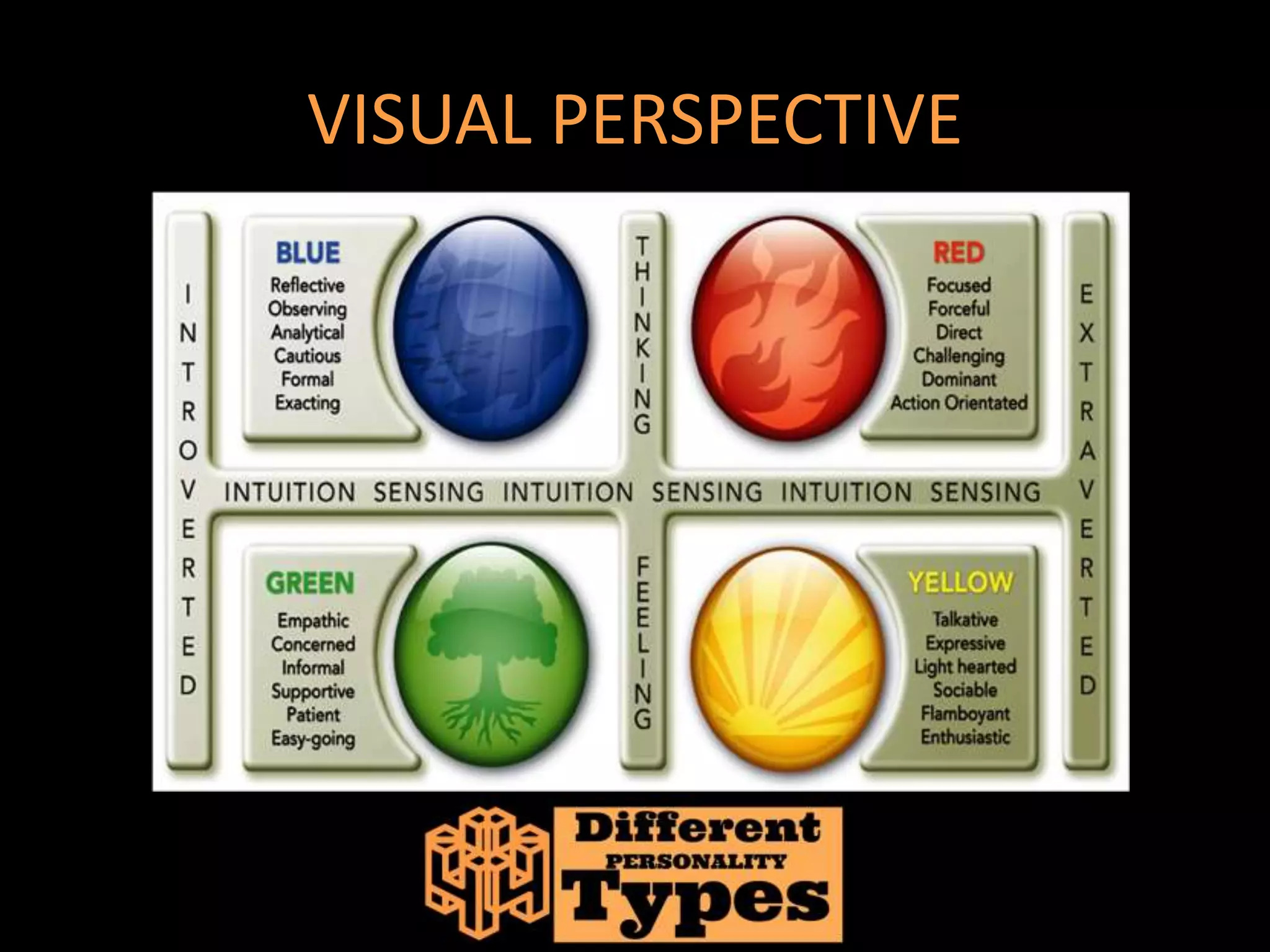 4 Different Personality Types - Sanguine, Choleric, Phlegmatic ...