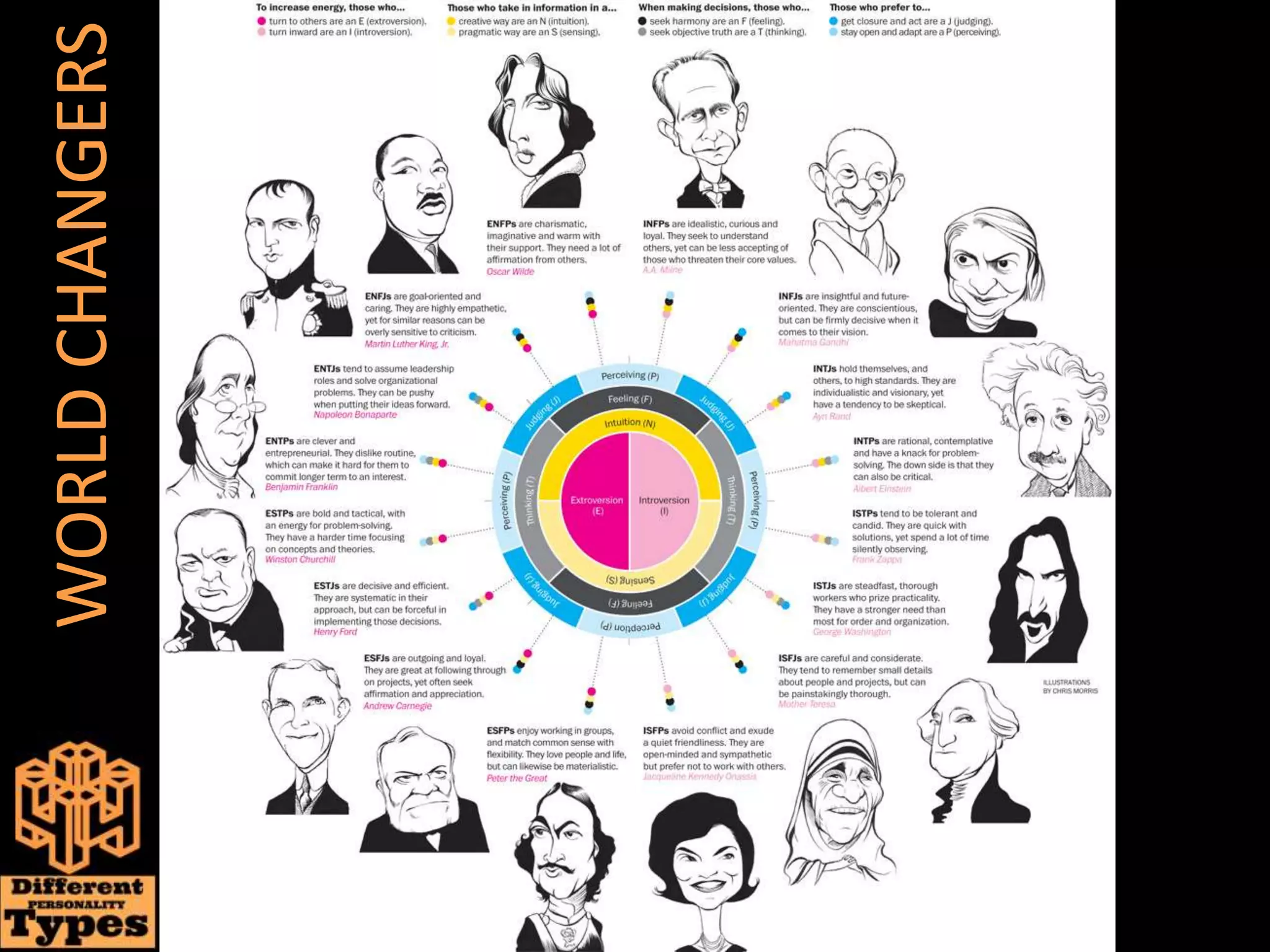 4 Different Personality Types - Sanguine, Choleric, Phlegmatic ...