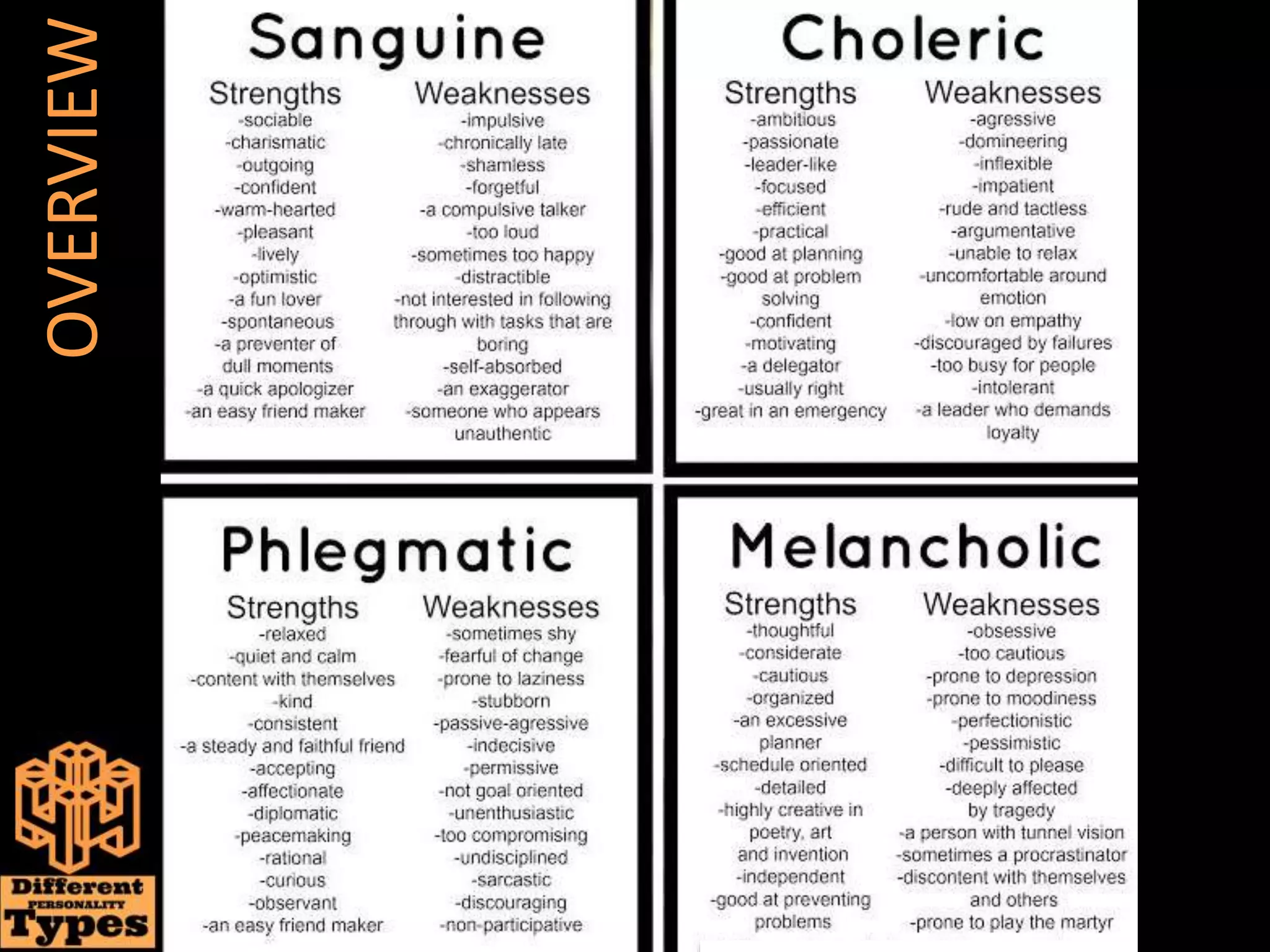 4 Different Personality Types - Sanguine, Choleric, Phlegmatic ...