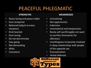 4 Different Personality Types - Sanguine, Choleric, Phlegmatic ...
