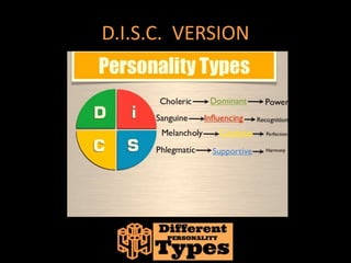4 Different Personality Types - Sanguine, Choleric, Phlegmatic ...