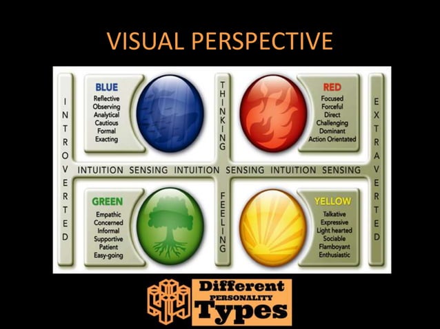 4 Different Personality Types - Sanguine, Choleric, Phlegmatic ...