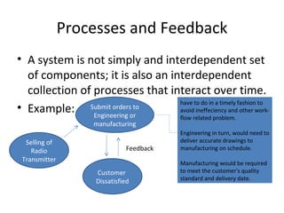 Different Perspective On Organizational Communication | PPT