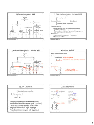 Different phases of a compiler | PDF | Programming Languages | Computing