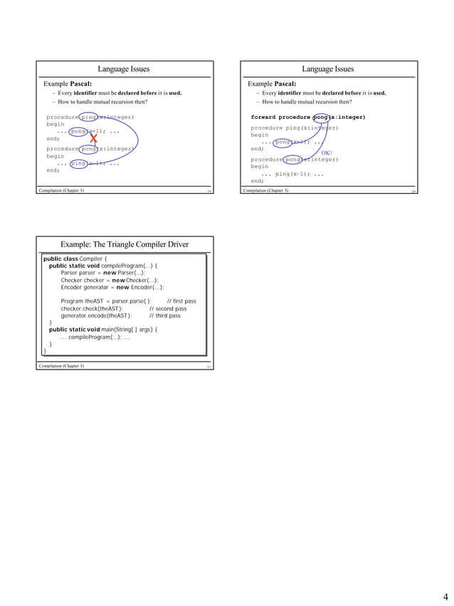 Different phases of a compiler | PDF | Programming Languages | Computing
