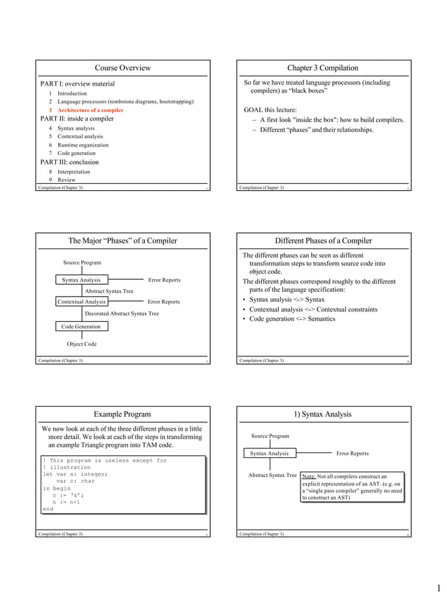 Different phases of a compiler | PDF