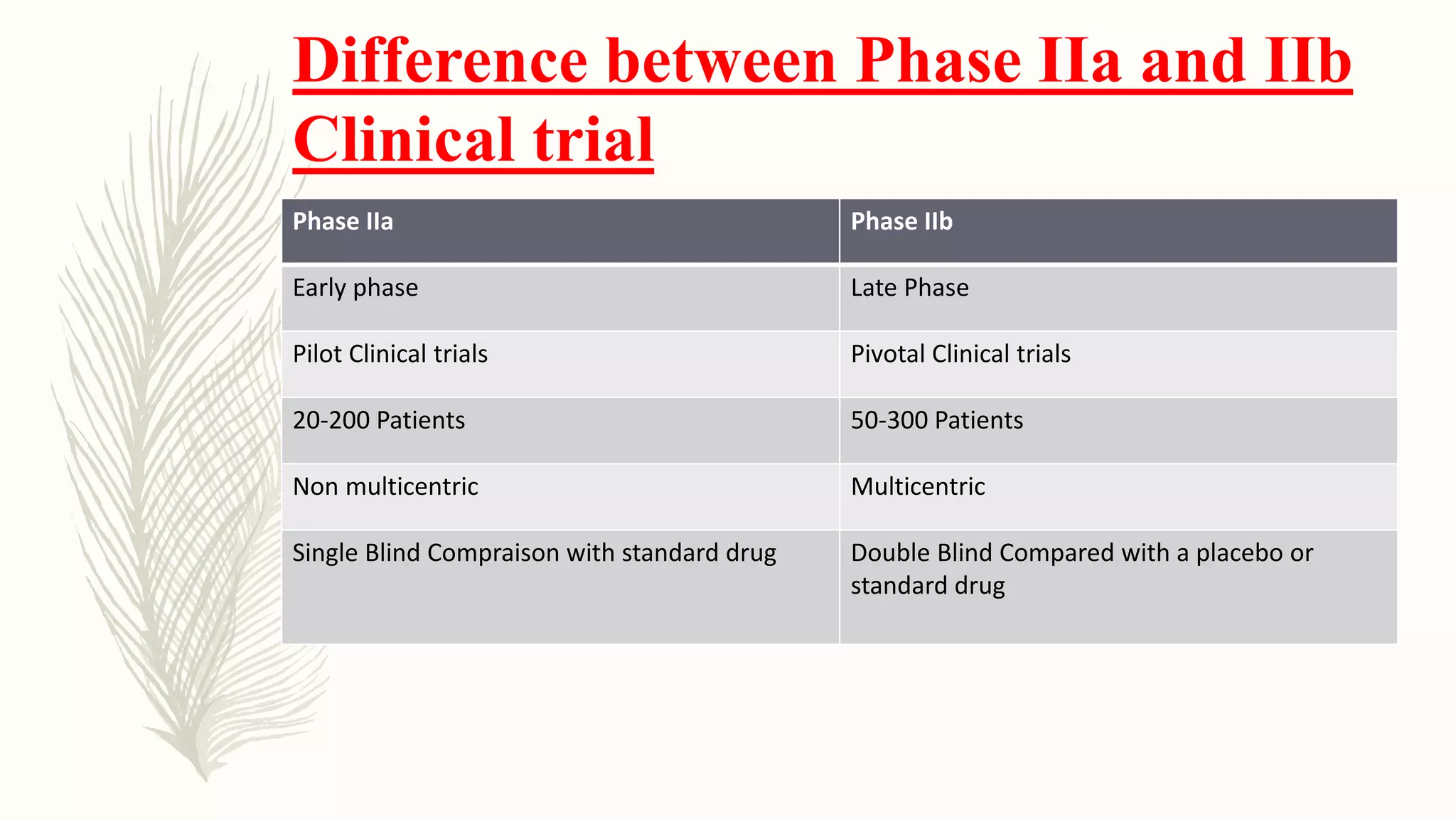Different phases of clinical trials | PPTX