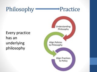 Different Philosophical Approaches to PLA | PPT