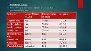 DIFFERENT pH MEASUREMENT TECHNIQUE.pdf | Chemistry | Science
