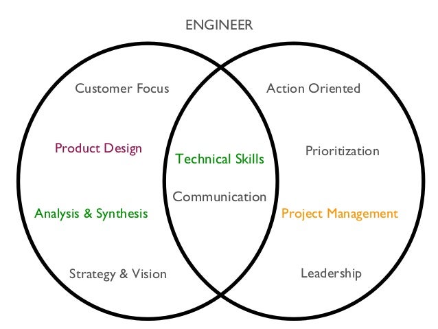 How to Succeed as a PM with your Unique Skills