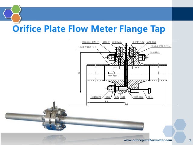 Differential Pressure Flow Meter Introduction