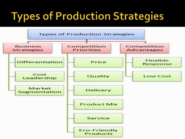Different production strategies