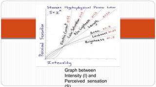 Different psyco physics law of clothing comfort | PPTX