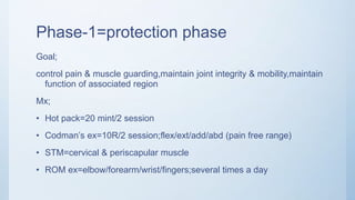 frozen shoulder/adhessive capsulitis/PA | PPT