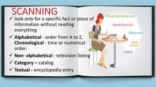 Different reading styles in English subjects | PPTX