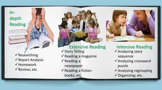 Different reading styles in English subjects | PPTX