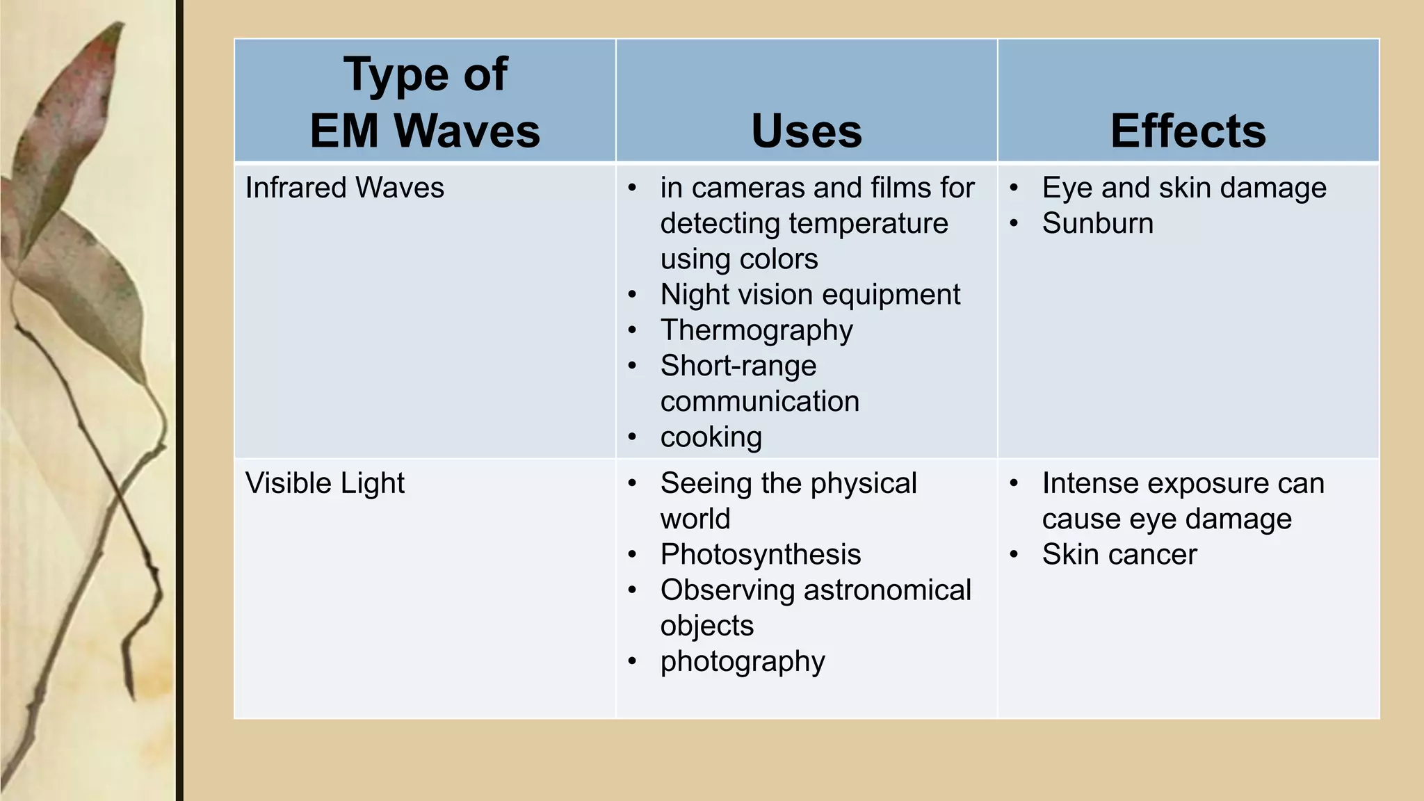 Different Regions Of Em Spectrum And Their Specific Pptx