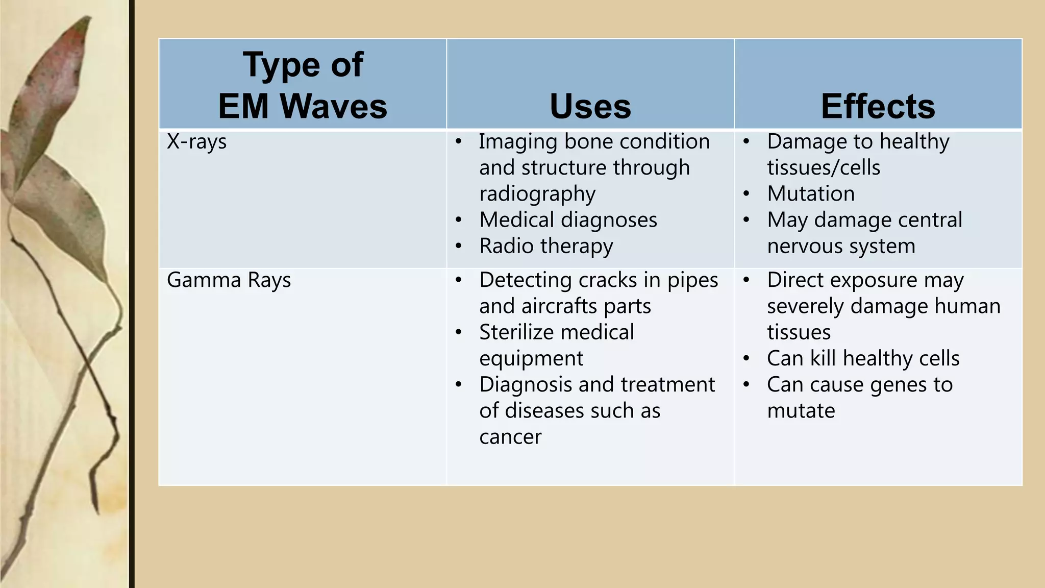 Different regions of em spectrum and their specific | PPTX