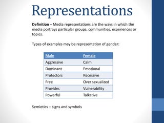 Different Representations | PPTX