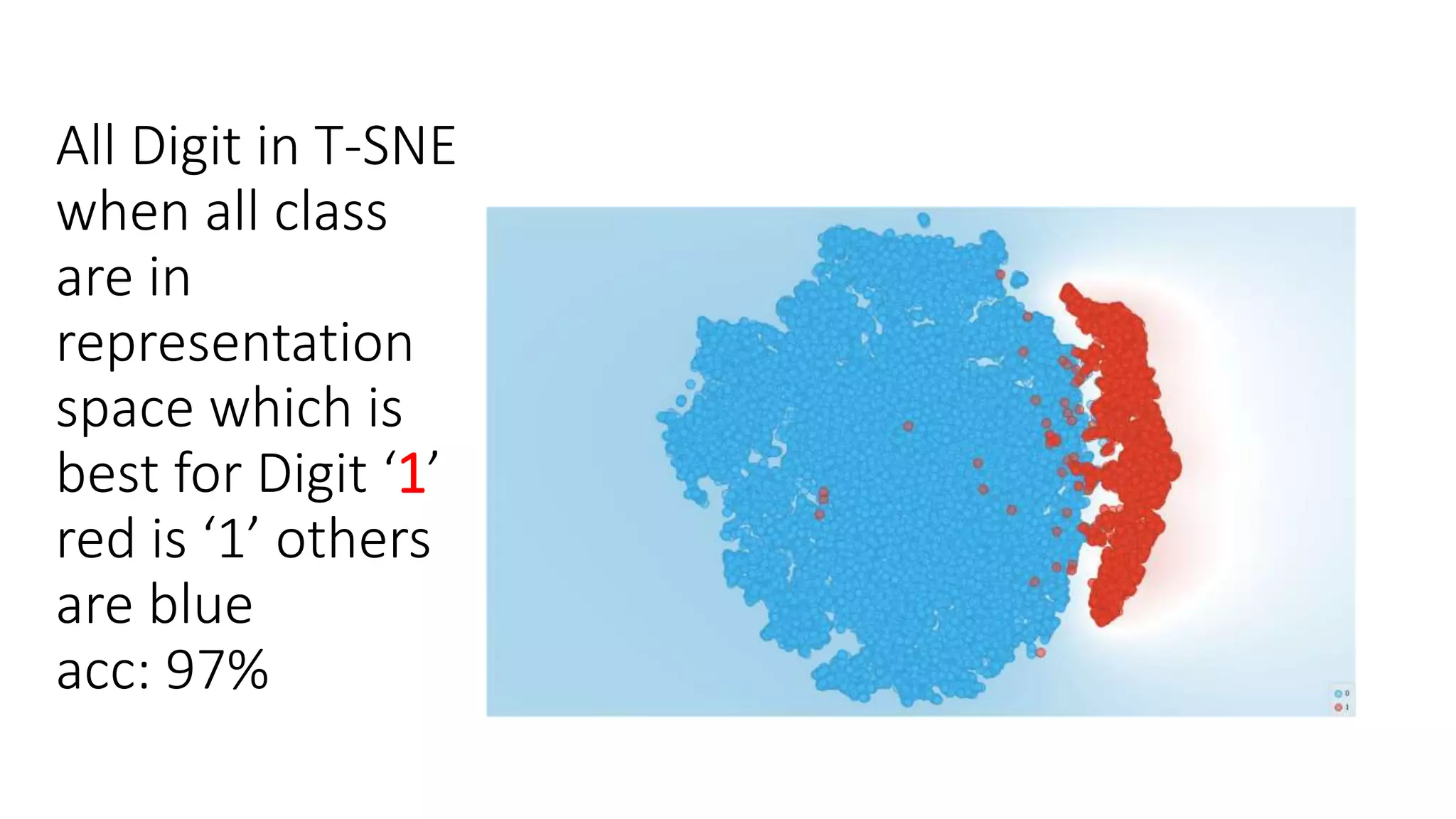 Different representation space for MNIST digit | PPTX