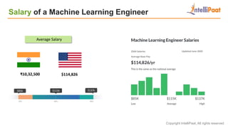 Different Roles in Machine Learning Career | PPTX