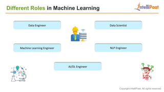 Different Roles in Machine Learning Career | PPTX