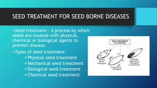 DIFFERENT SEED TREATMENT METHODS USED FOR CONTROLLING SEED BORNE ...