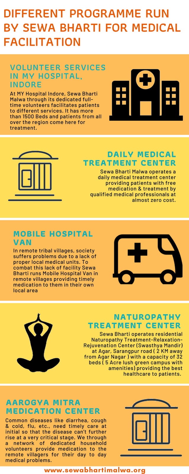 Healthcare NGOs in India | Donate to healthcare NGO online in India ...