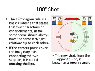 Different shots | PPT