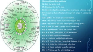 Differents Keyboard Shortcuts for noobs.pptx