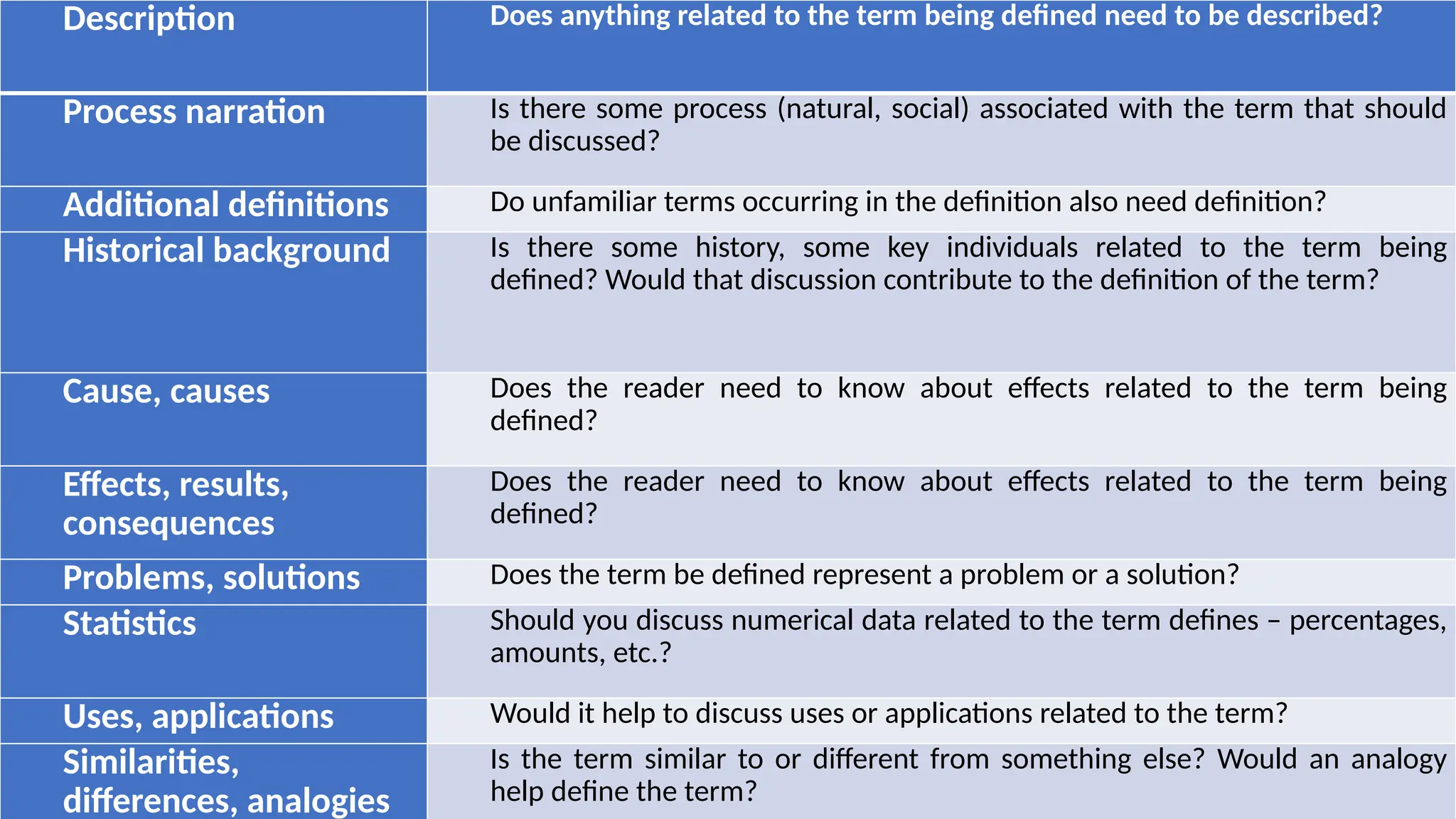 Different Sources for Expanded Definitions.pptx