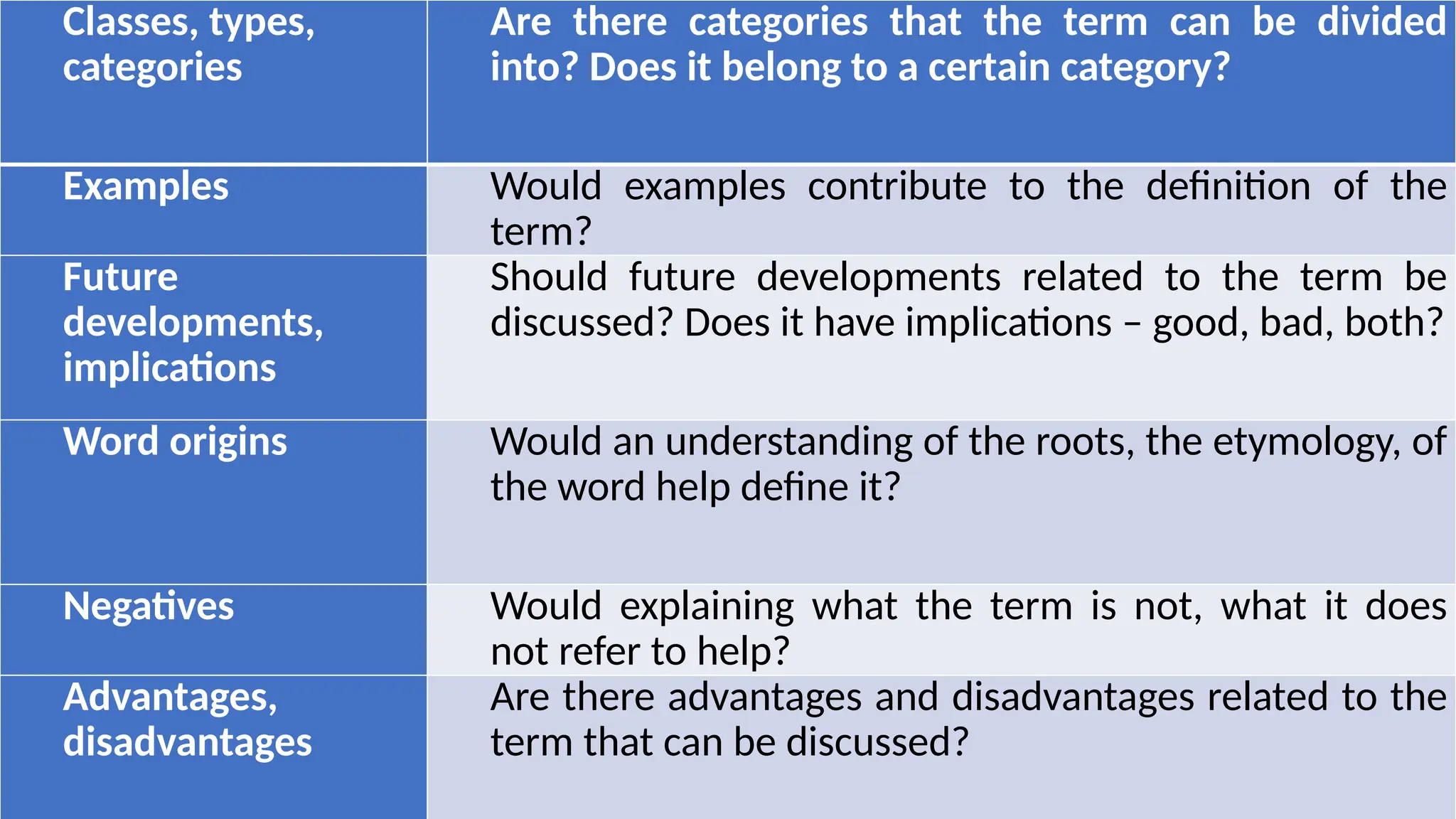Different Sources for Expanded Definitions.pptx