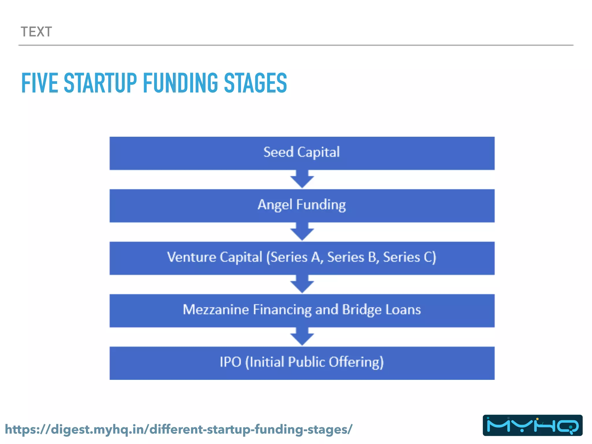 Different Startup Funding Stages : How Funding Works | PDF