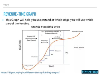 Different Startup Funding Stages : How Funding Works | PDF