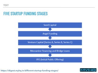 Different Startup Funding Stages : How Funding Works | PDF