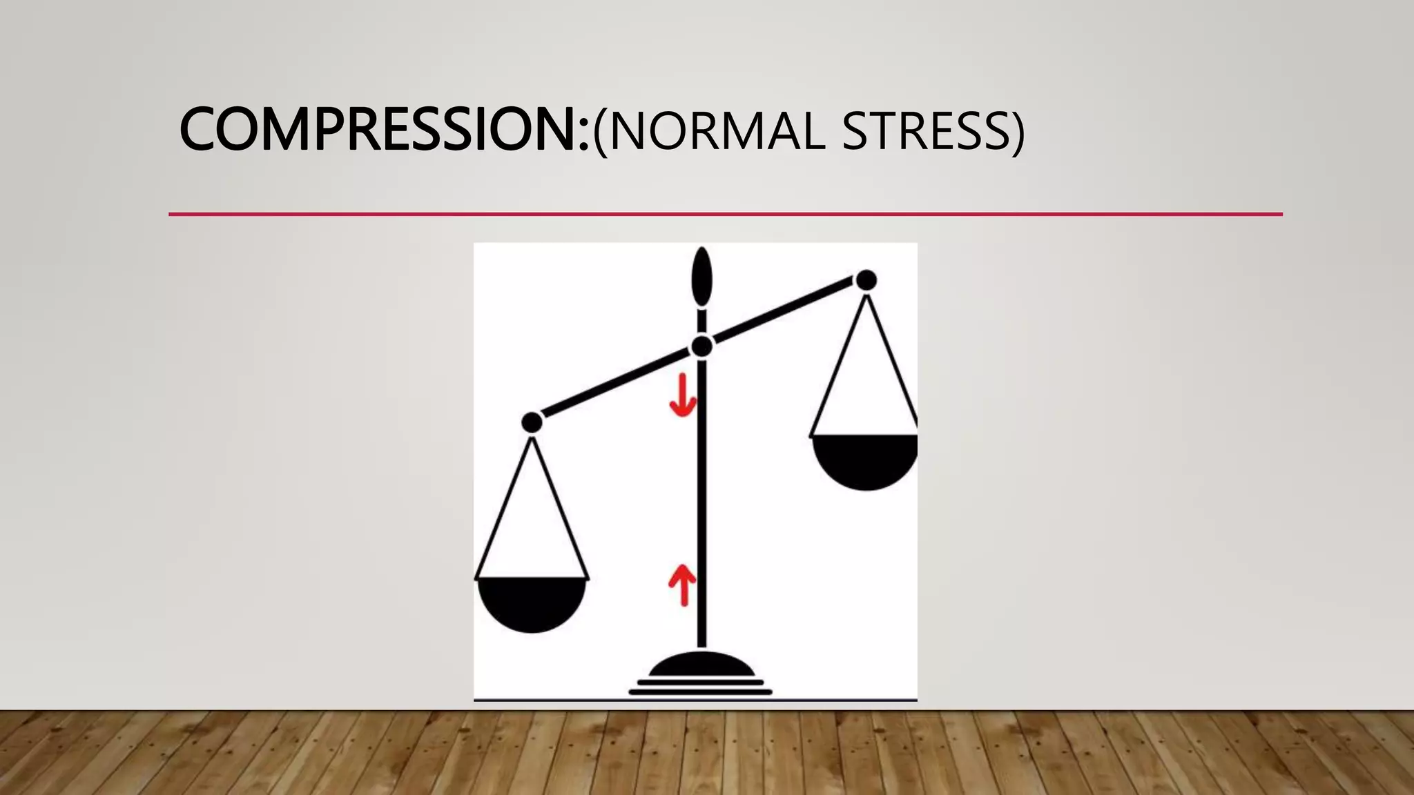 Different Stresses In a Product.pptx